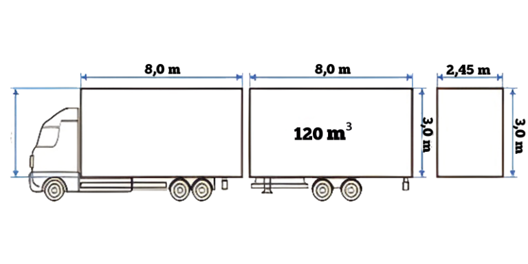 Wat zijn de afmetingen van een vrachtwagen | Freight Frame