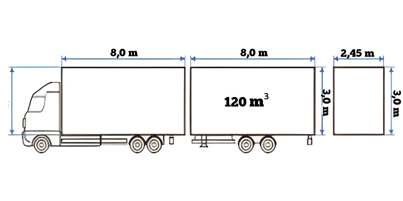 Wat zijn de afmetingen van een vrachtwagen | Freight Frame